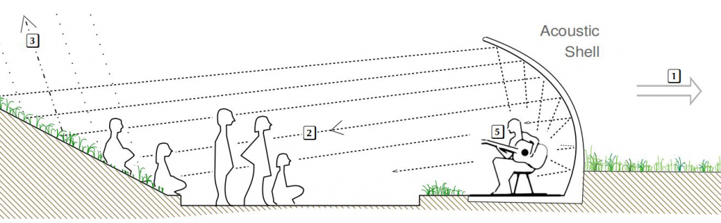Acoustic shells: Pilot project launched in Mauerpark | Freunde des ...